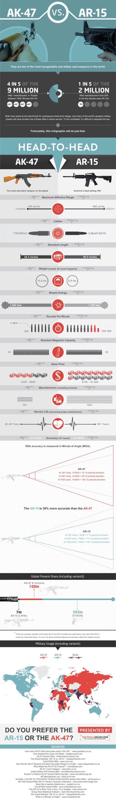 tacgear_ak_vs_ar_infographic – EpicTactical