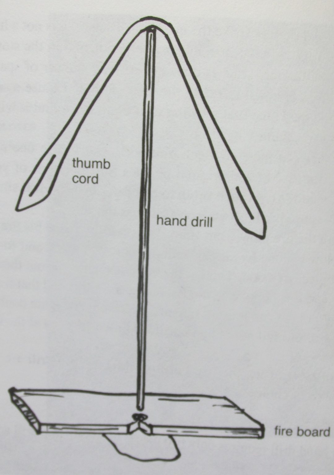 PRIMITIVE FIRE-MAKING – EpicTactical